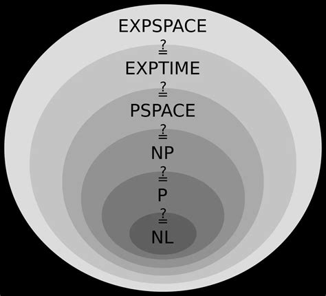 Image result for Algorithms Identifying Complexity Class