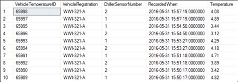 Image result for Select Top 10 SQL Server