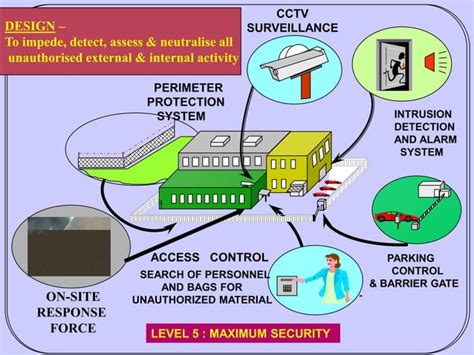Image result for SQL Management Integrated Security
