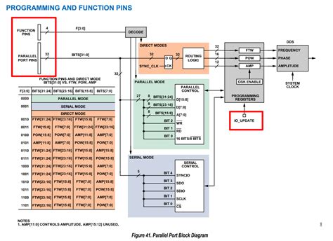 Image result for Parallel Bus Dynamic Range