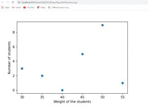 Image result for Can T Save Image Using PLT Savefig