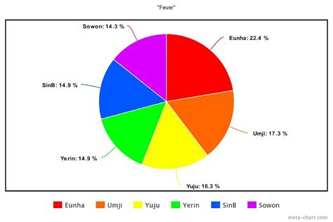 Image result for Kpop Line Distribution Tutorial
