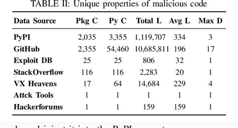Image result for PyPI Ecosystem