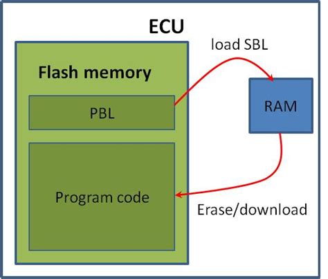 Image result for Bootloader Software PNG