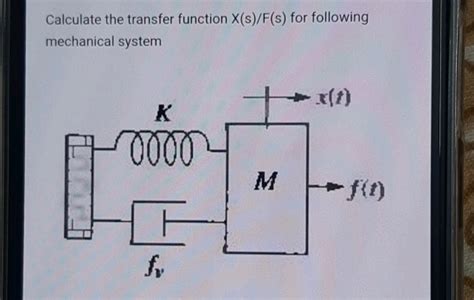 Image result for How to Calculate Transfer Function in S