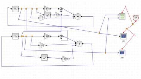 Image result for Mathematical Simulation