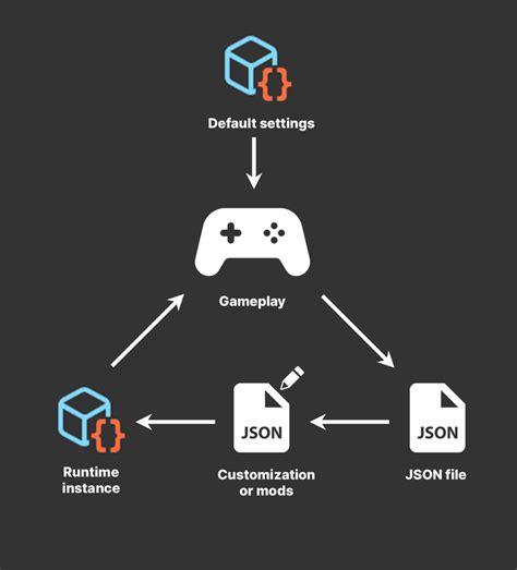 Image result for Unity Create Game Objects with Script Assigned