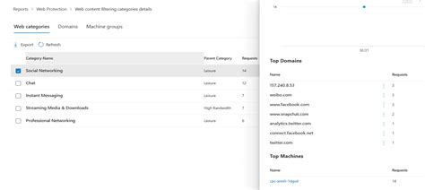 Image result for Intune Web Content Filtering