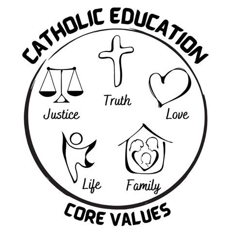Our Lady of the Rosary College - 5 Core Values of Education