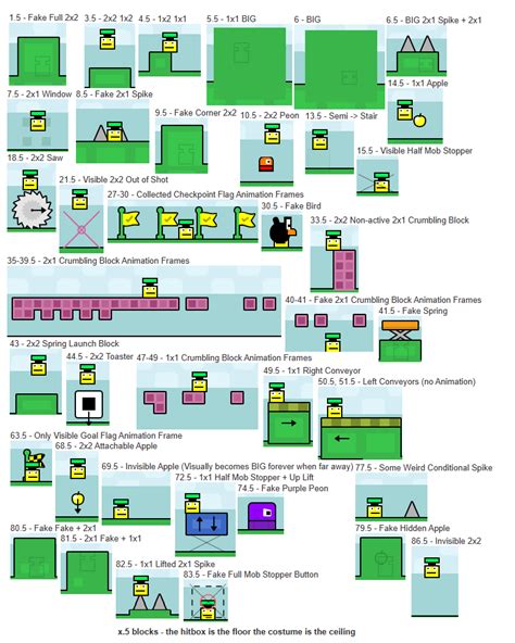 Image result for Appel Scratch Griffpatch