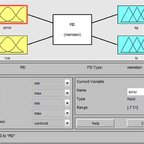 Image result for Kalman Filter Algorithm