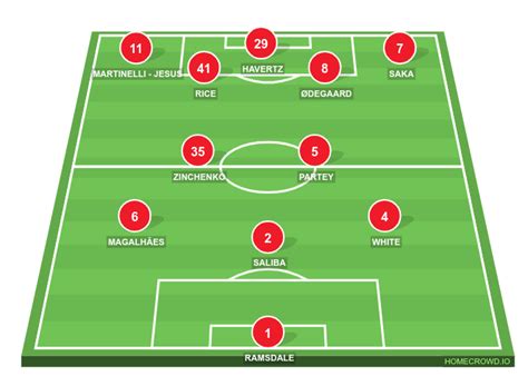 Image result for Set Formation PS3