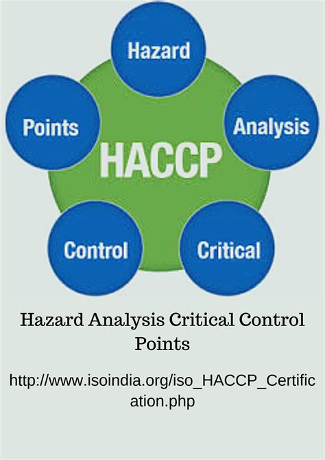 Image result for HACCP Certification Process