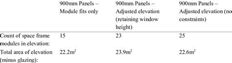 Image result for Control Module Elevation