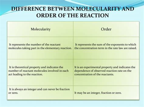 Image result for Chemical Kinetics Class 12 All Graphs