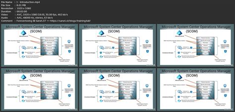 Image result for SCOM Operations Manager