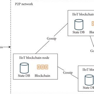 Image result for Blockchain Ledger Data Structure