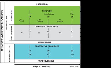 Image result for Resources Classification Project Planning