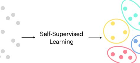 Image result for Supervised Learning Model Examples