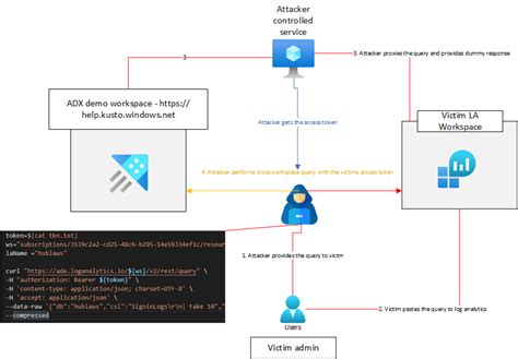 Image result for Azure Monitor Query