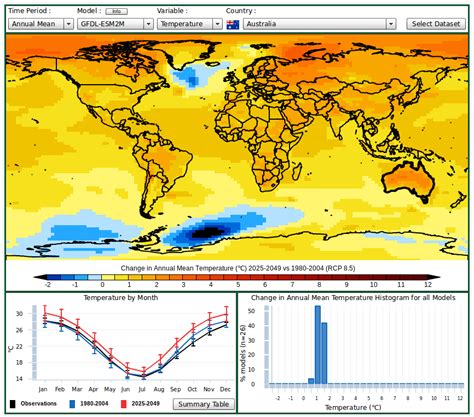 Image result for Climate Modelling Australia Model Grid Map Image