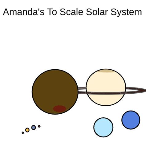 Image result for Solar System Real Scale