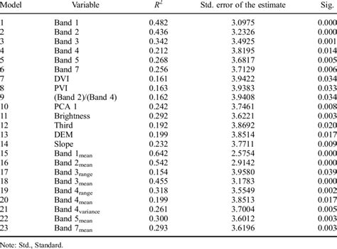 Image result for Simple Regression Model Picture Basic