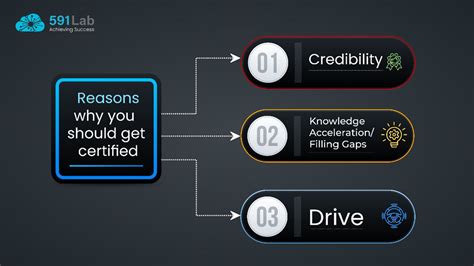 Image result for Software Developer Qualifications