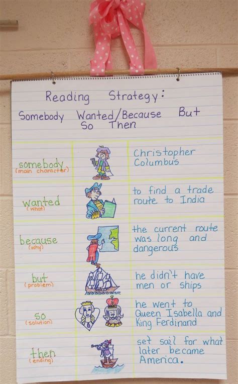 Image result for Summarizing a Reading