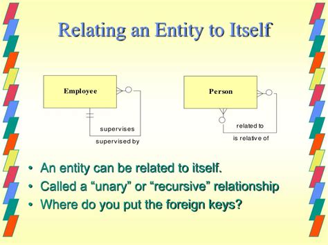 Image result for Unary Relationship Example