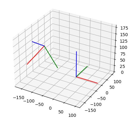 Image result for Projection Matrix for Reference Frame