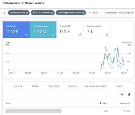 Image result for Schema Video