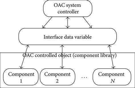 Image result for OAC Question One Model Answers PDF