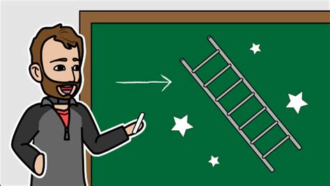 Image result for Dual Loop Ladder of Inference