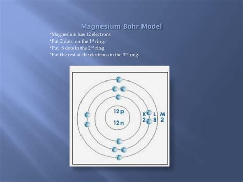 Image result for Bohr-Rutherford Model of Magnesium