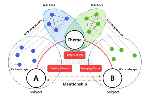 Image result for Thematic Connection Example