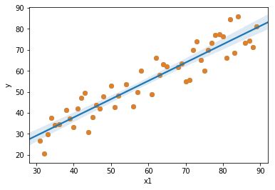 Linear regression scatter plot calculator - golasee