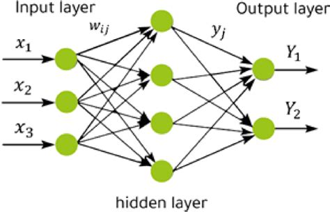 Image result for Multilayer Perceptron vs CNN