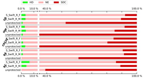 Image result for Software Engineering Table
