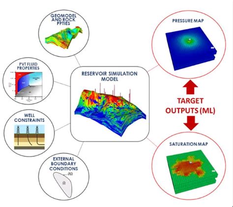 Image result for Reservoir modeling Reservoir Simulation Software