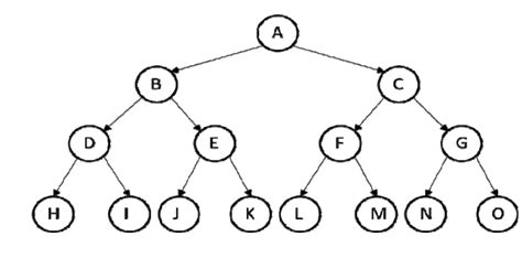 Image result for Graphical Representation of Snowball Sampling