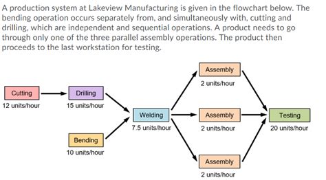 Image result for Graphical Example of Bottleneck in a Process