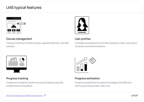 Image result for Build a LMS Using MS Streams
