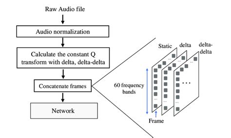 Image result for Audio Processing List