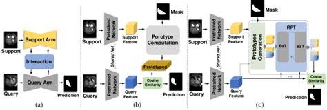 Image result for Implement Fsms in ModelSim