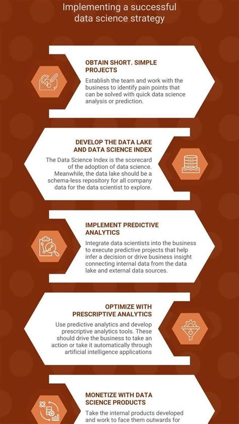 Image result for Data Science Road Map Explained