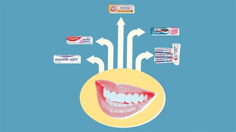 Image result for Sensitive Teeth Toothpaste
