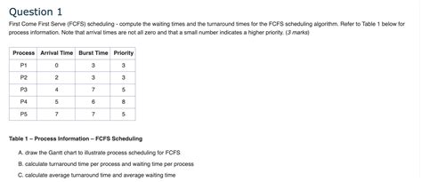 Image result for Process Time Chart Scheduling Algorithms