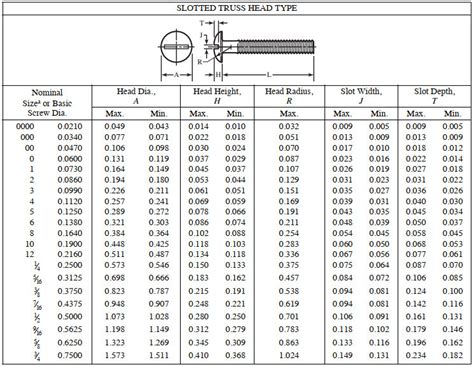 Image result for Machine Thread Size Chart