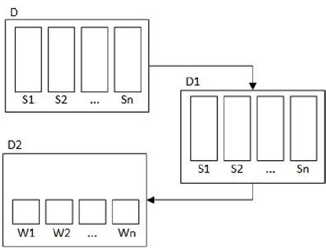 Image result for Automatic Summarization Sample Photo